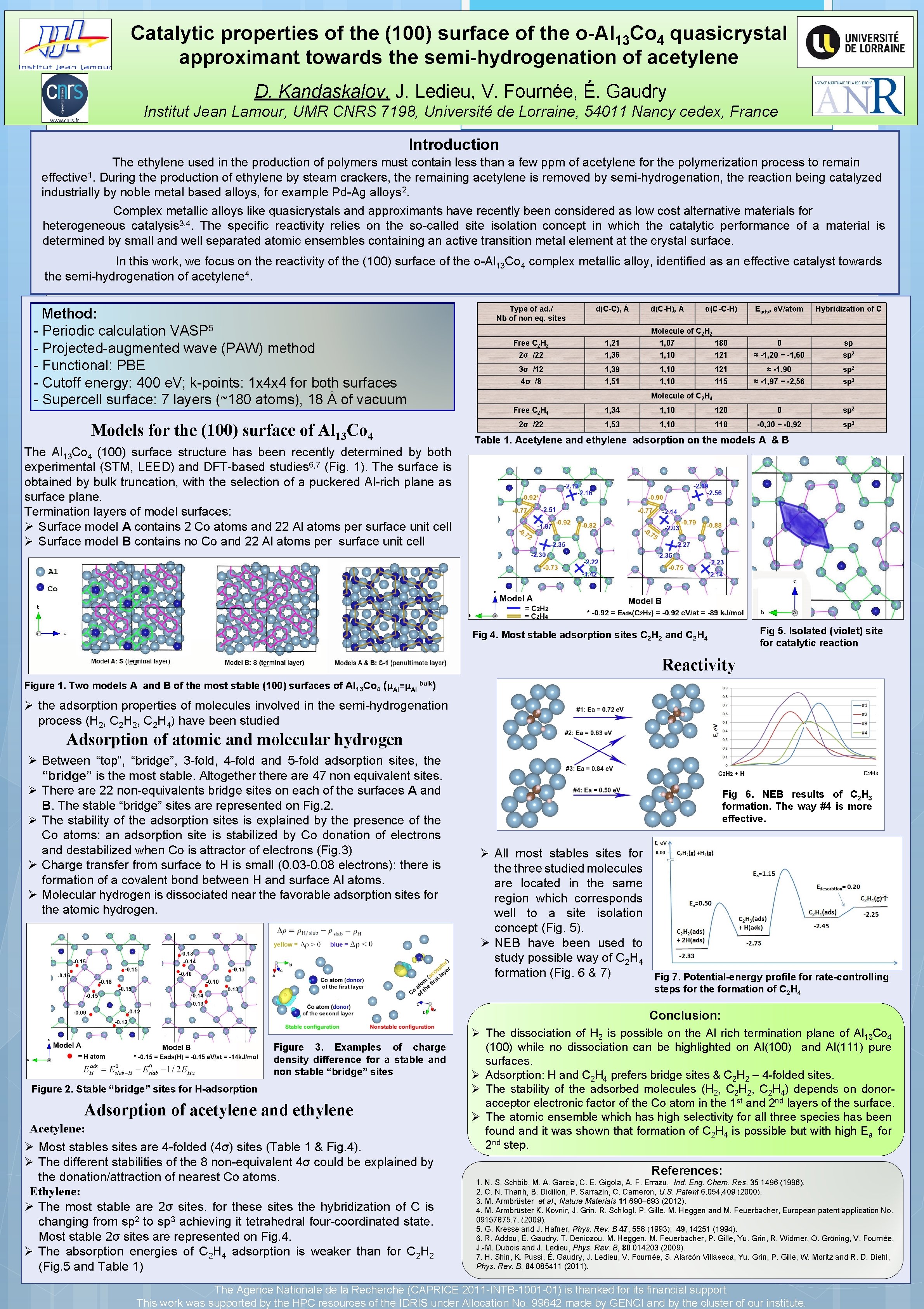 Catalytic properties of the 100 surface of the