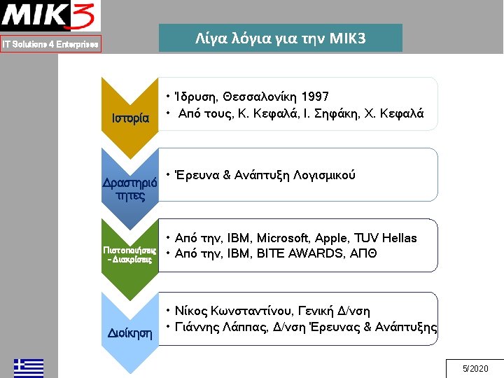 MCM net MCM DB MCM net Core System
