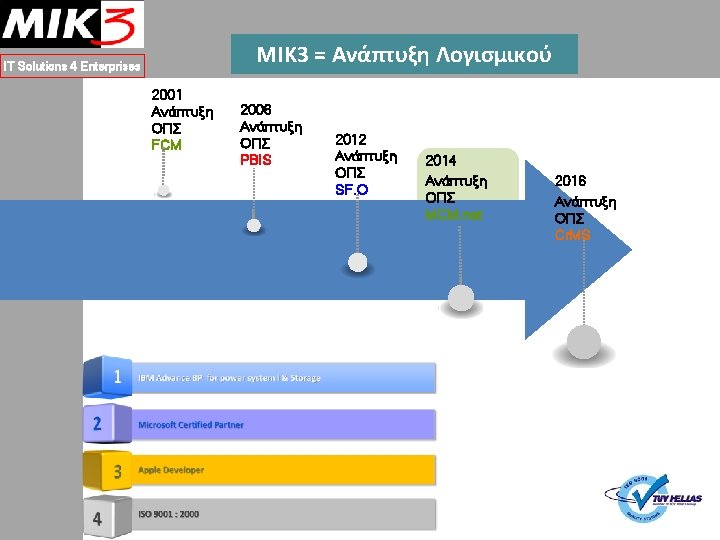 MCM net MCM DB MCM net Core System