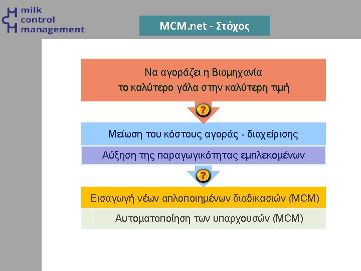 MCM net MCM DB MCM net Core System