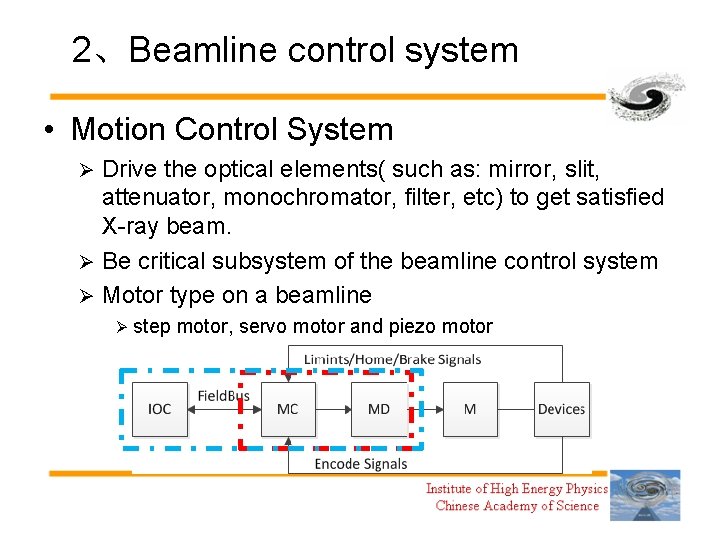 Beamline Control System of HEPS Gang LI On