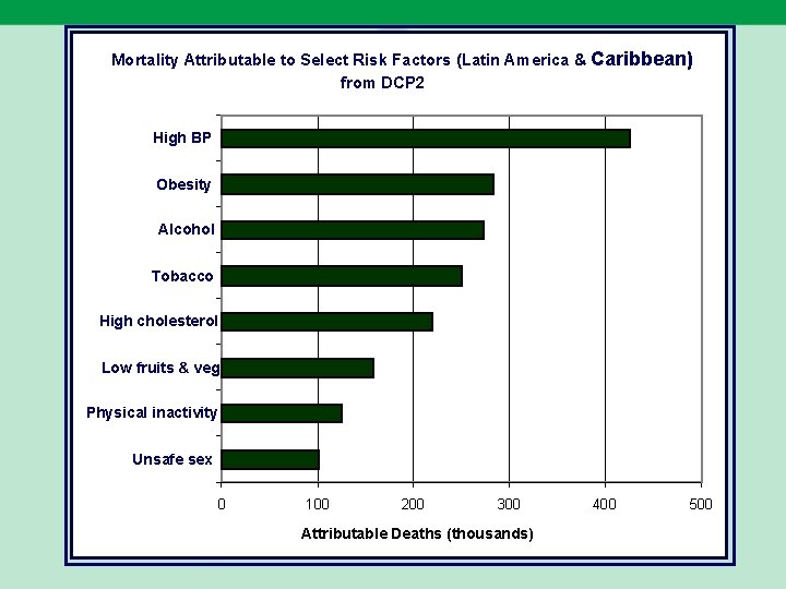 The Chronic Disease problem in the Caribbean civil