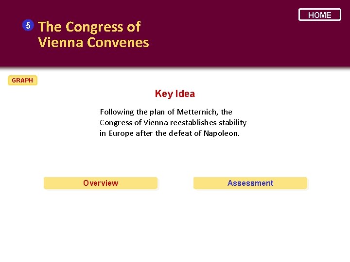 5 HOME The Congress of Vienna Convenes GRAPH