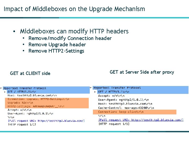 Analyzing the Impact of Middleboxes in the Upgrade