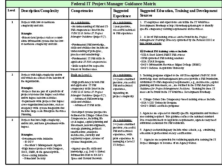 Federal IT Project Manager Guidance Matrix Level 1