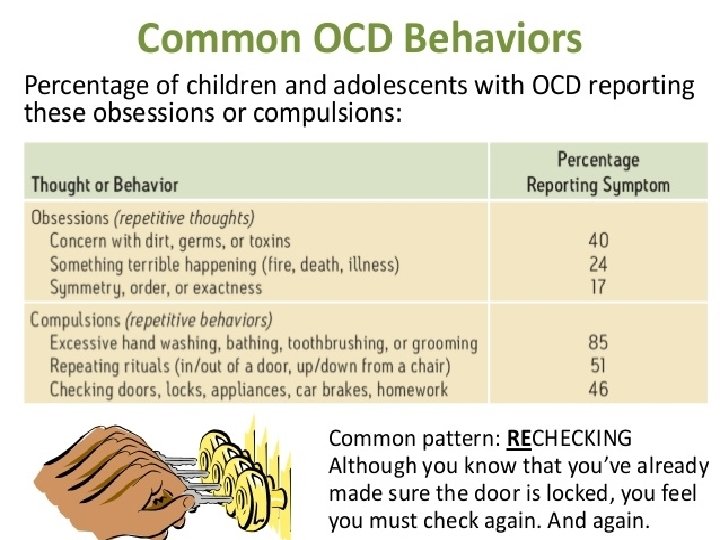 Psychological Disorders Syndrome marked by a clinically significant