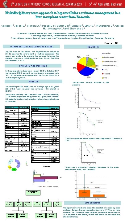 Multidisciplinary team approach to hepatocellular carcinoma management in