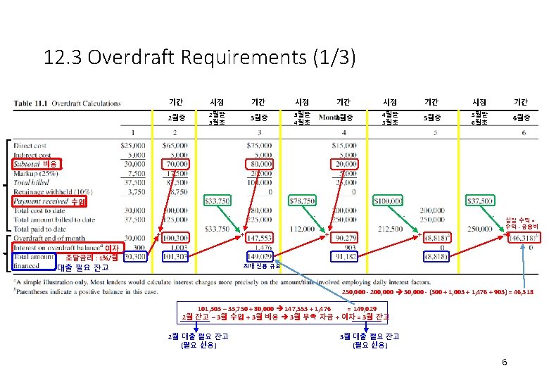 CHAPTER 12 PROJECT CASH FLOW 1 2 3
