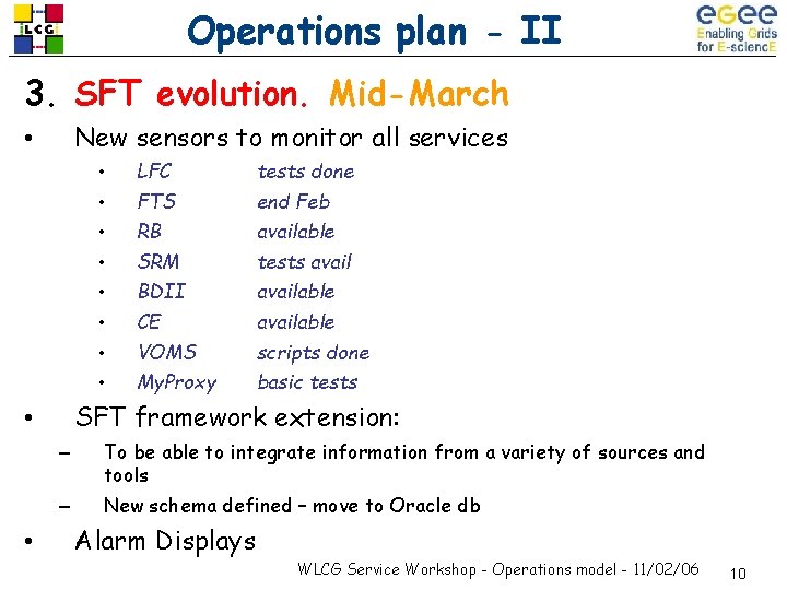 Operations model Maite Barroso CERN On behalf of