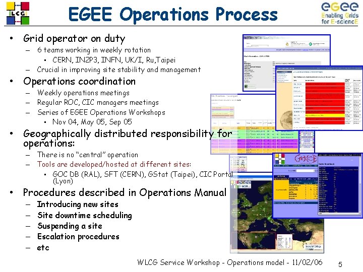 Operations model Maite Barroso CERN On behalf of
