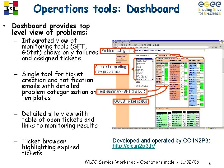 Operations model Maite Barroso CERN On behalf of