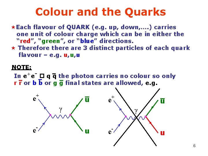 An Introduction to Modern Particle Physics Mark Thomson