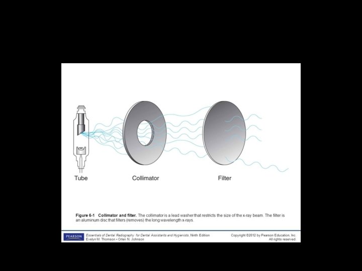 Natural Background Sources of radiation exposure Man made