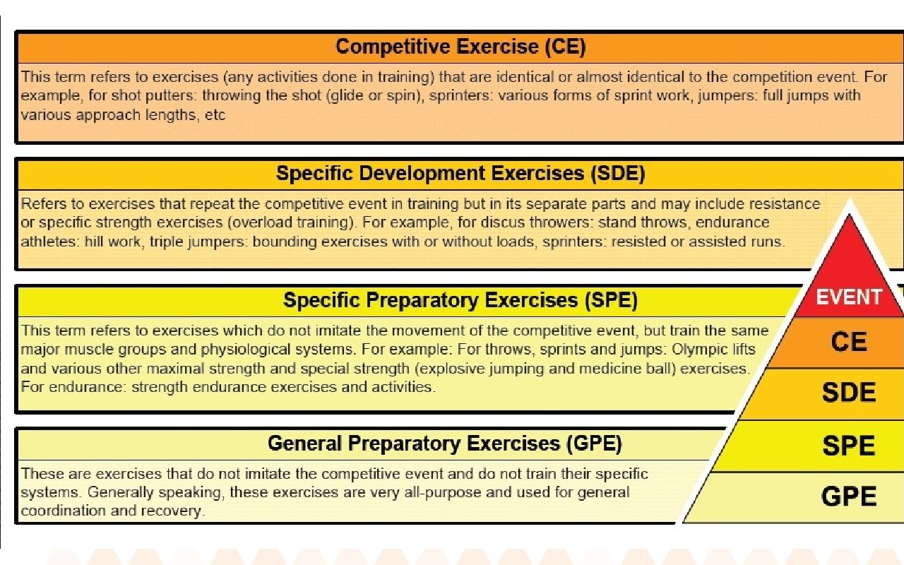 Special strength for throwers A practical view Gert