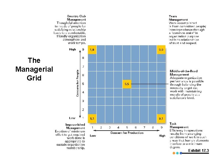 Chapter 17 Leadership Chapter Objectives Definition of leadership