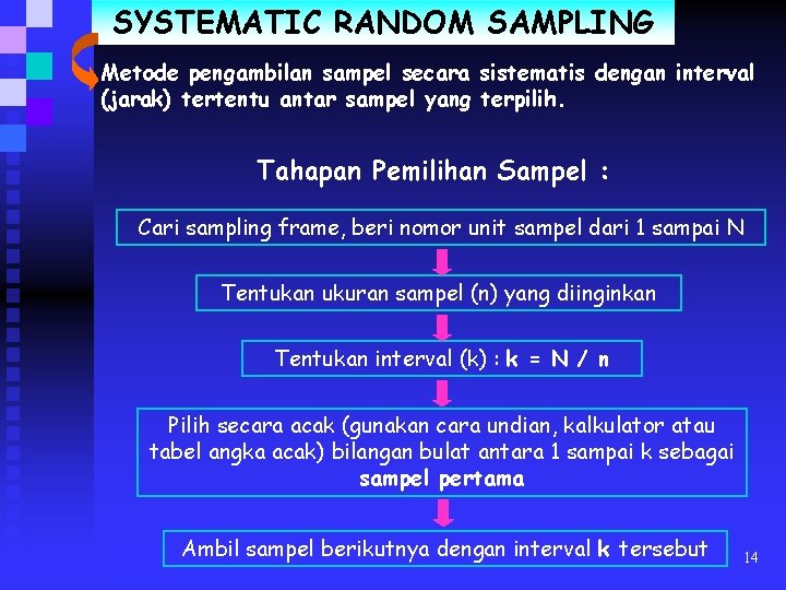 Teknik penarikan sampel TEKNIK PENARIKAN SAMPEL SAMPLING Populasi