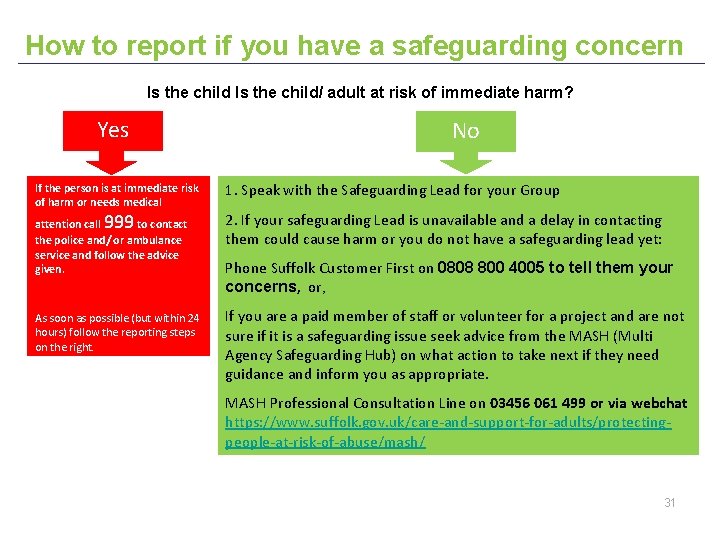 Keeping safe and sound Basic guide to safeguarding