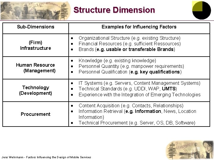 Factors Influencing the Design of Mobile Services Prof