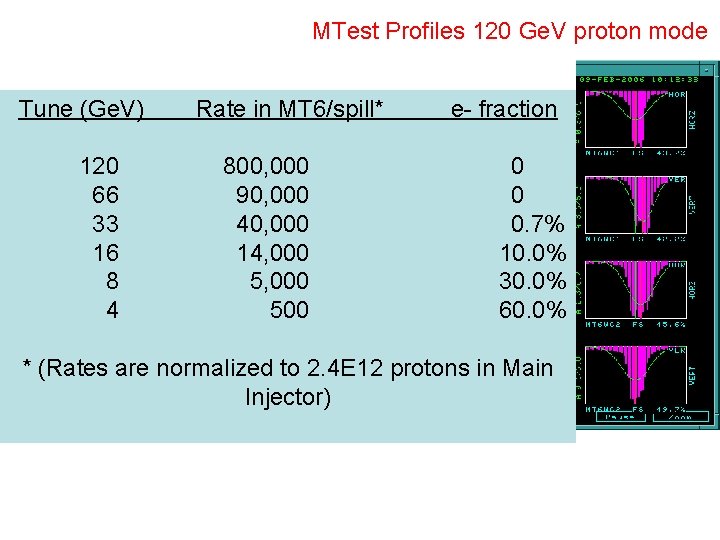 Argonne Laser Test Stand Fermilab Test Beam Facility