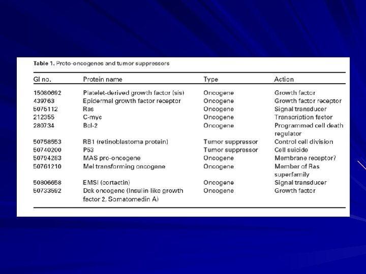 Modeling Functional Genomics Datasets CVM 8890 101 Lesson
