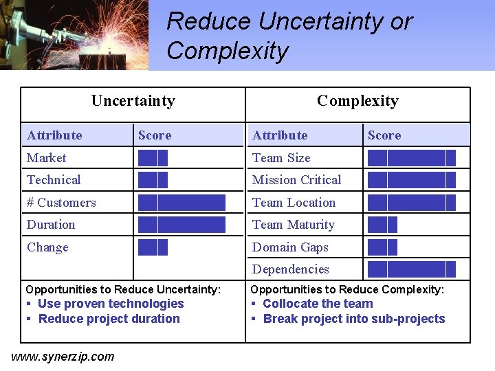 Context Driven Agile Leadership One Size Doesnt Fit