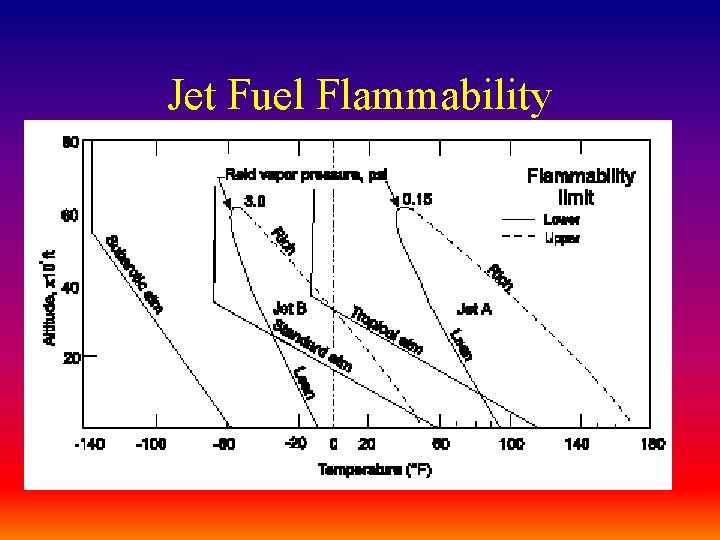 JetA Vaporization at Subatmospheric Pressures Robert I Ochs