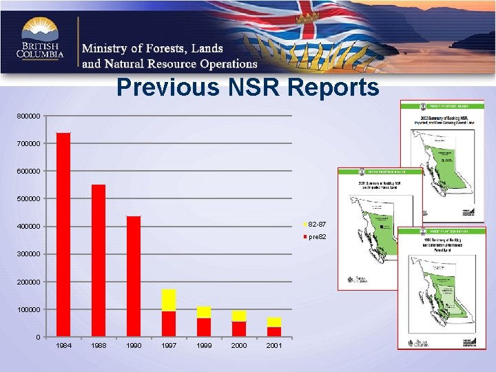 Backlog NSR Project Review and RESULTS Issues Land