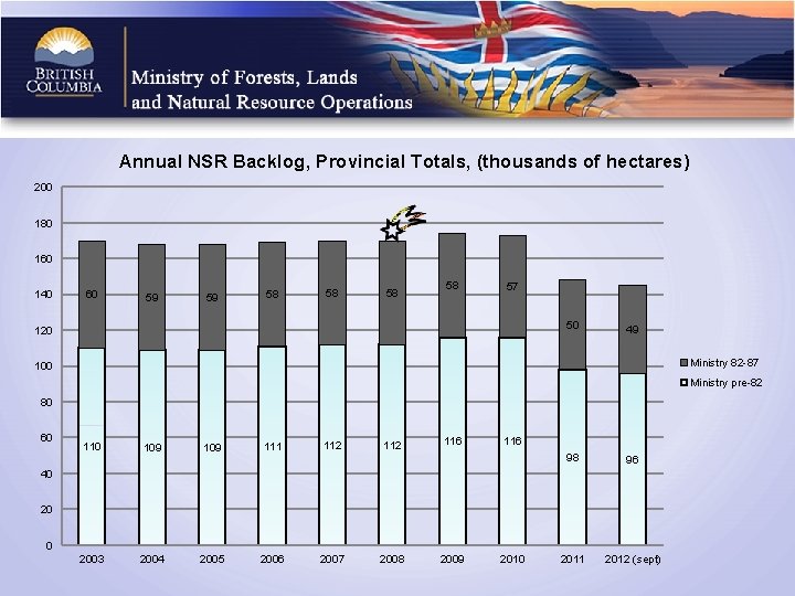 Backlog NSR Project Review and RESULTS Issues Land