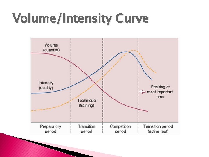 Basic Activity Session BAS 1 Warm Up 3
