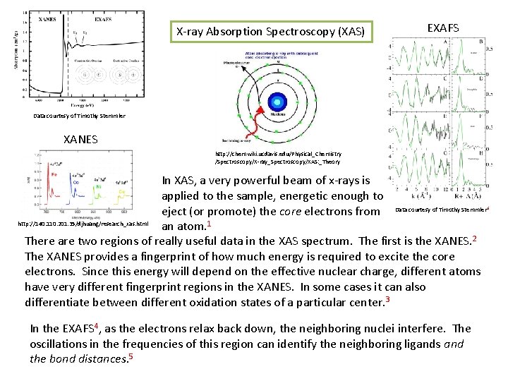 5or 6 slides about Biophysical Techniques This slide