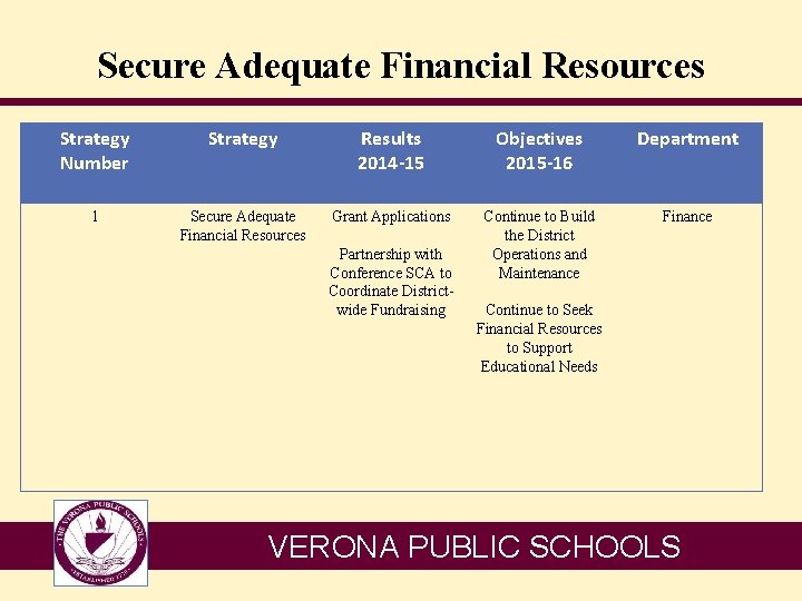 VERONA PUBLIC SCHOOLS STRATEGIC PLAN REVIEW ANNUAL GOAL