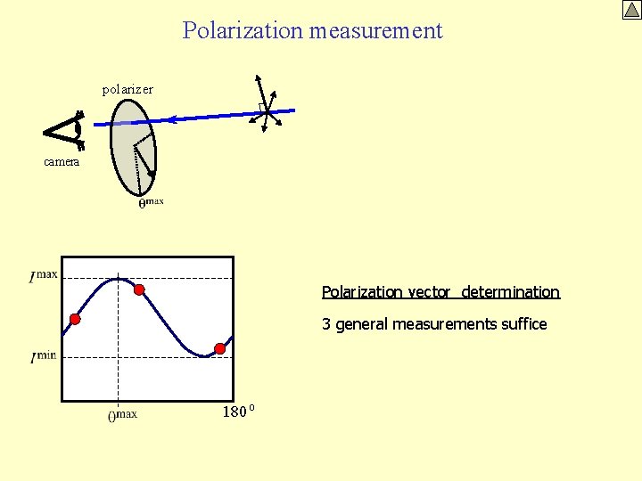 Instant Dehazing of Images using Polarization Yoav Schechner