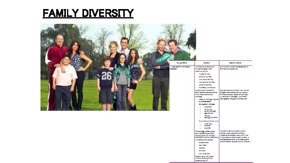 FAMILY DIVERSITY The family is a social group