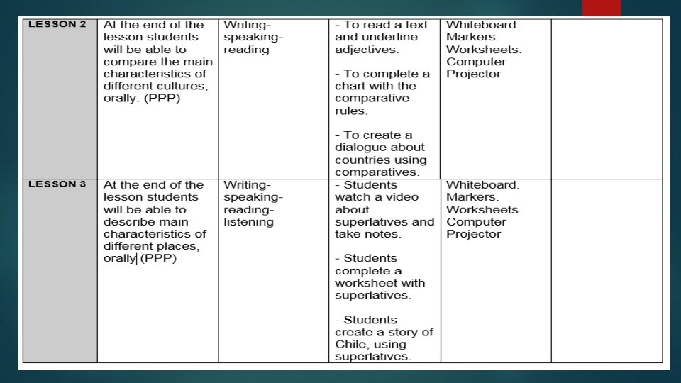 Oral report STUDENT DANKO VALENZUELA SUBJECT TEACHING PRACTICE