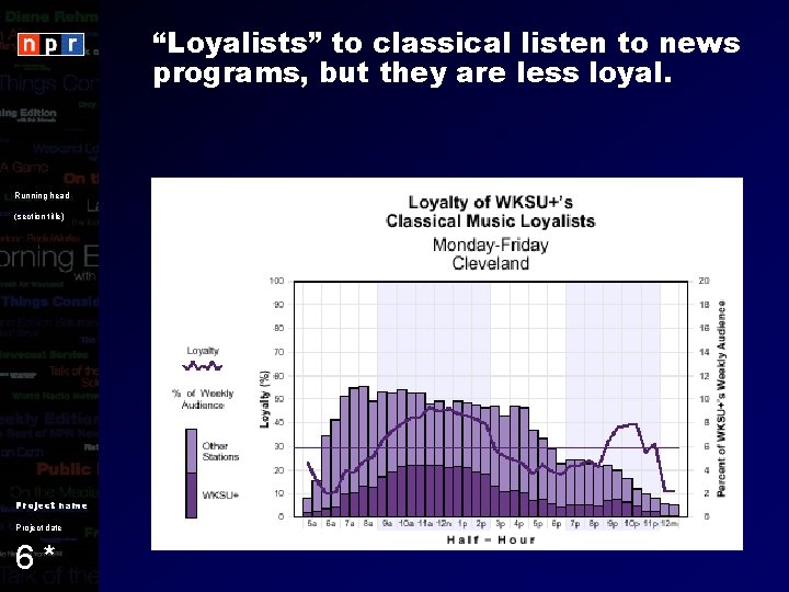 2002 Public Radio Conference Managing Change NPR Board
