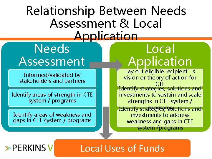 Maximizing the Comprehensive Local Needs Assessment December 10