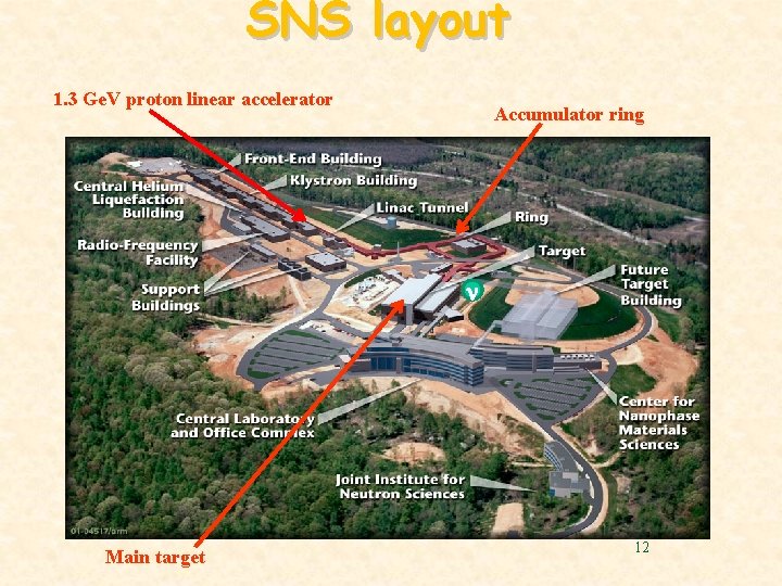 Astrophysics relevance of neutrino cross sections and SNS