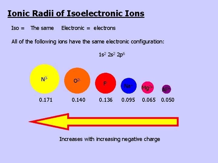 UNIT 1 6 BONDING 1 6 Bonding Students