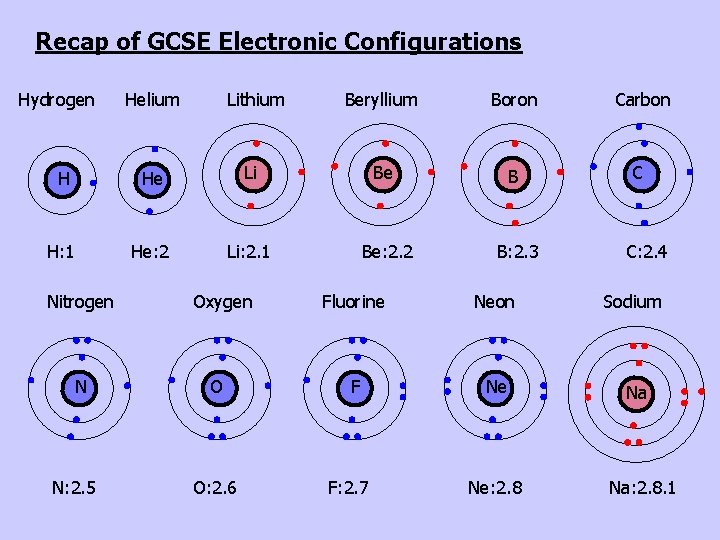 UNIT 1 6 BONDING 1 6 Bonding Students