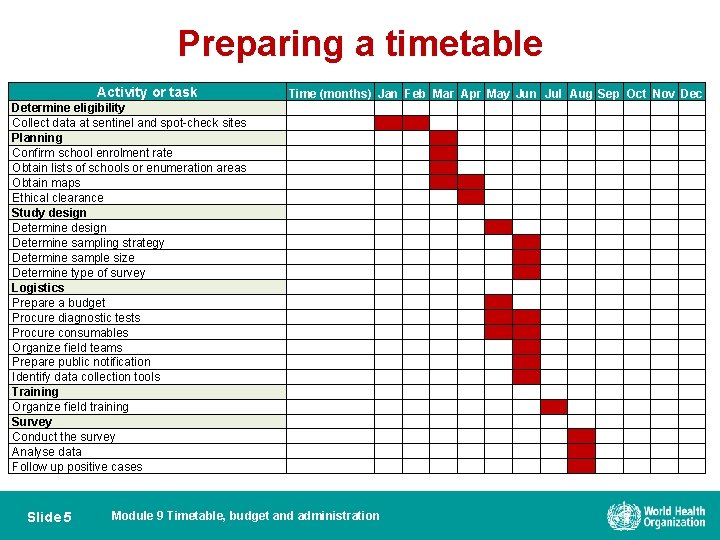 Global Programme to Eliminate Lymphatic Filariasis GPELF Training