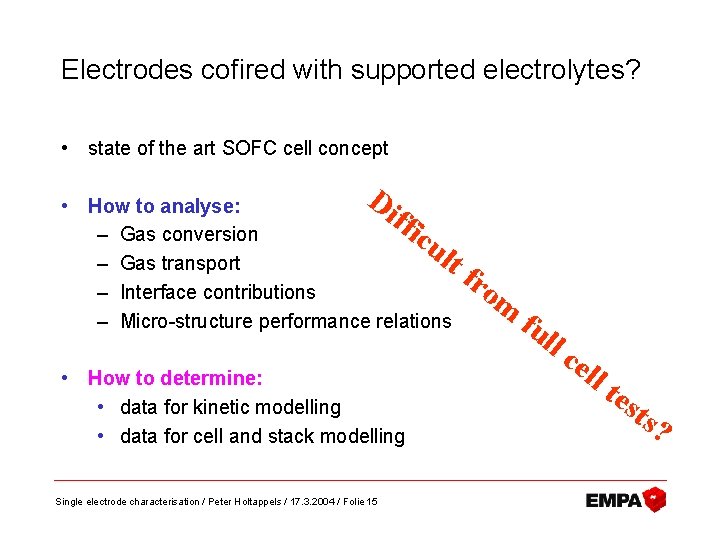 Single electrode characterisation in supported electrolyte cells Peter