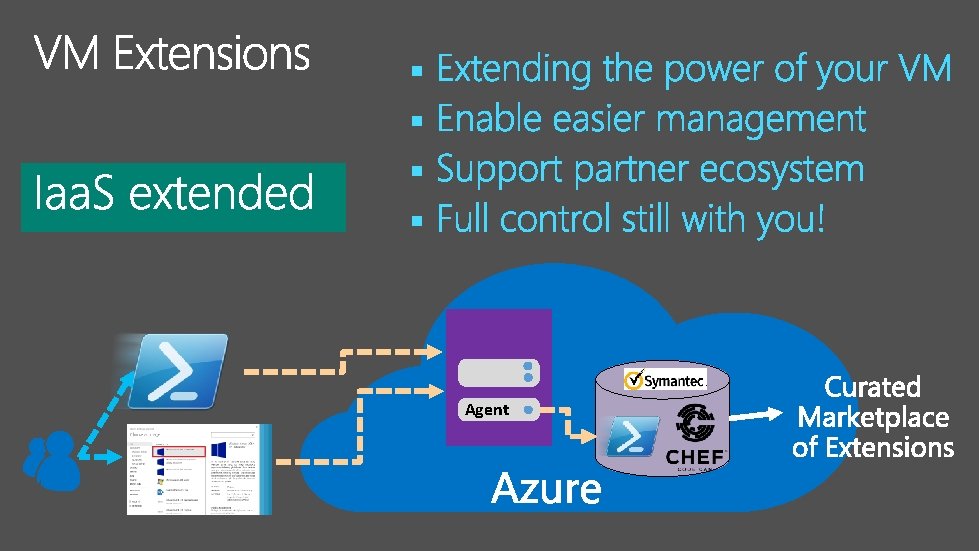 Overview of Microsoft Azure Marketplace and its benefits