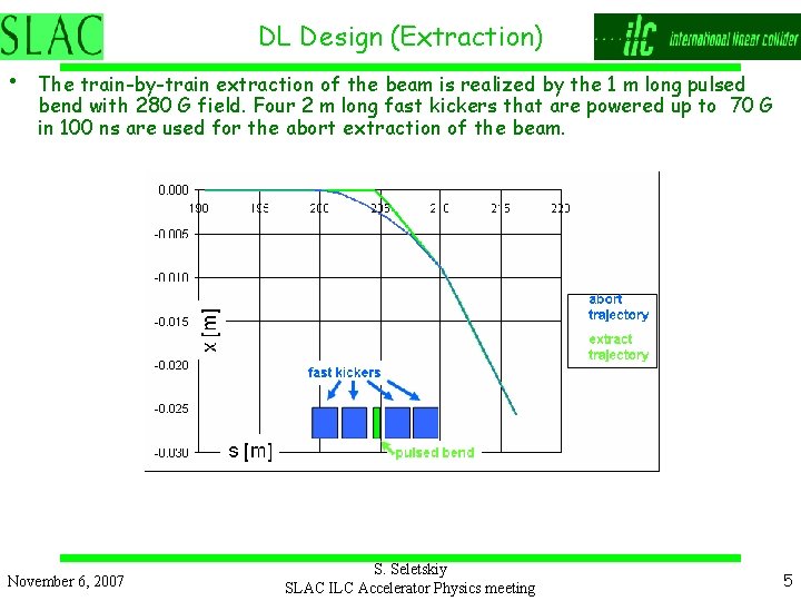 RTML Pulsed Extraction Beamlines Sergei Seletskiy SLAC ILC
