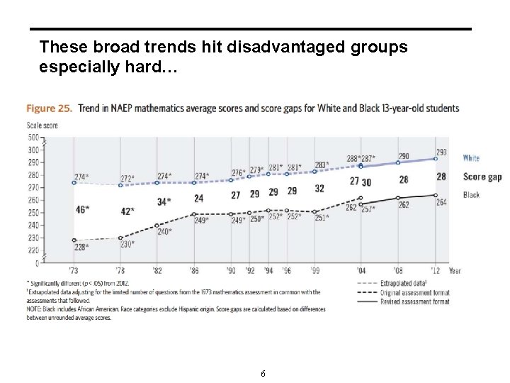 The Block Center for Technology and Society Future