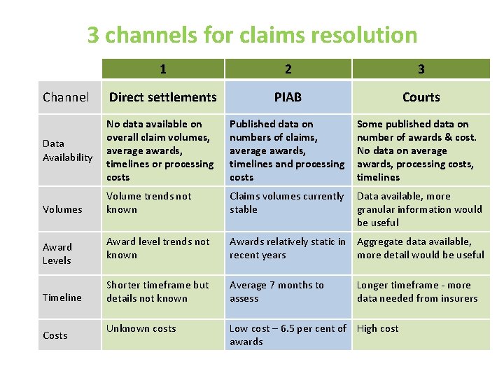 Personal Injuries Assessment Board Presentation by Conor OBrien