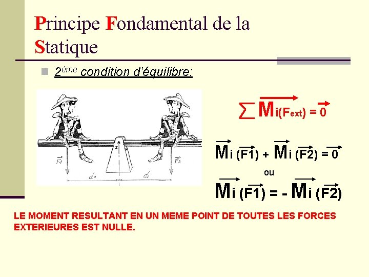 MECANIQUE APPLIQUEE STATIQUE Principe fondamental de la statique