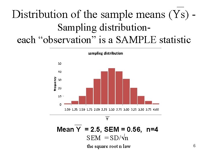 Section IV Sampling distributions Confidence intervals Hypothesis testing
