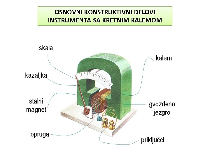 INSTRUMENTI SA KRETNIM KALEMOM OSNOVNI KONSTRUKTIVNI DELOVI INSTRUMENTA