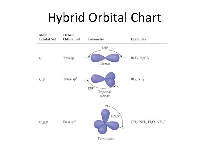 Chapter 9 Molecular Geometry and Bonding Theories Jennie
