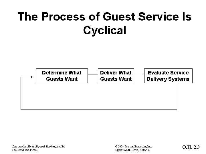 Components of Quality in the Hospitality Industry Discovering